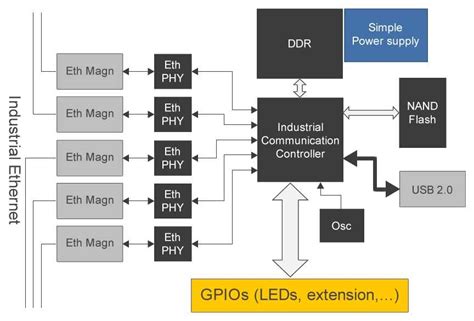 A Visual Guide To Ethernet Switch Wiring