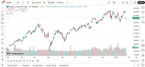 Ai Machinelearning Deeplearning Lstm Deepseek Datascience