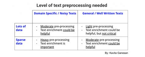All You Need To Know About Text Preprocessing For Nlp And Machine Learning