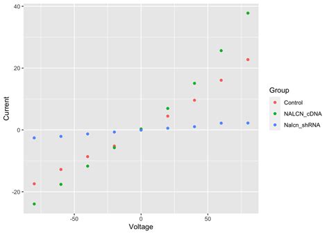 working with tabular data in r