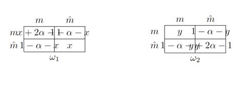 Horizontal Alignment How To Draw Tables With Correct Column Widths And Correct Centering Of