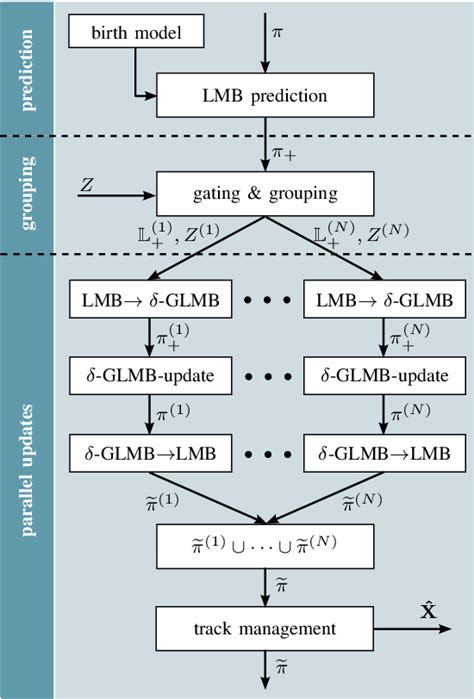 Euler Bernoulli Beam Theory Semantic Scholar