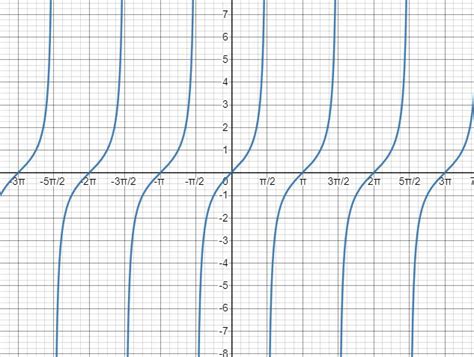 Draw The Graph Of Y Cot X Pi 4 Hot Sex Picture
