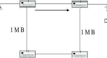 Shortest Path Routing Download Scientific Diagram