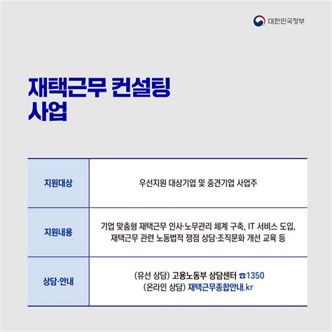 2022년 재택원격근무 인프라 구축비 지원제도 안내