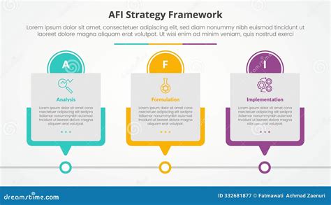 Afi Framework Strategy Infographic Concept For Slide Presentation With