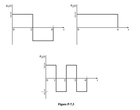 Solved 73 Consider The Three Waveforms ψnt Shown In