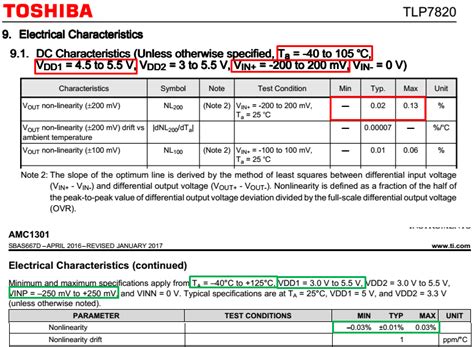 amc1301 nonlinearity specification amplifiers forum amplifiers ti e2e support forums