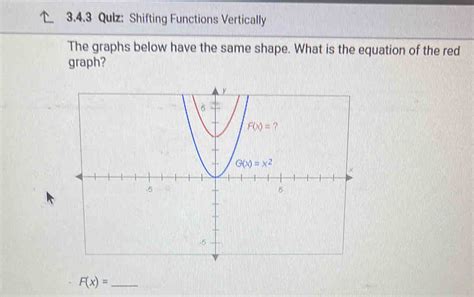 3 4 3 Quiz Shifting Functions Vertically The Graphs Below Have The Same Shape What Is Th [math]