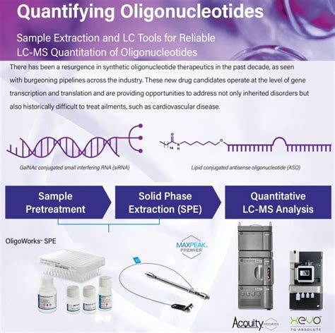 Oligos Lcms Oligonucleotides Spe Dmpk Adme Invitro Lifeatwaters