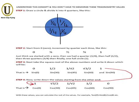 My Assignment Help Online Here Is An Easy Way To Simply Remember Some Important Trigonometry