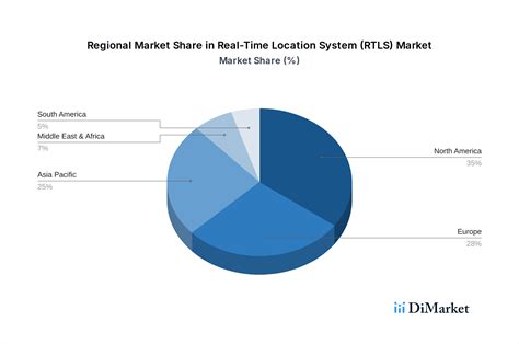 Real Time Location System Rtls 2026 Market Trends And 2034 Forecasts