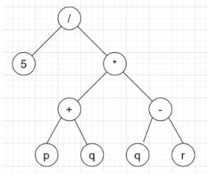 Abstract Syntax Tree Questions And Answers Sanfoundry
