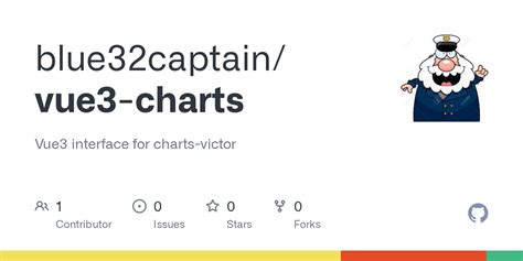 Github Blue32captainvue3 Charts Vue3 Interface For Charts Victor