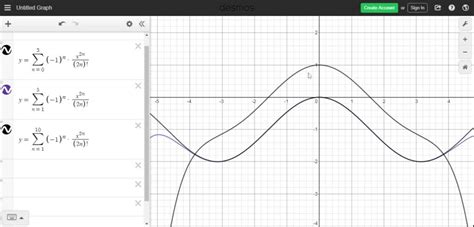 Solvedcomputer Plot Graphs Of A Quad E N X