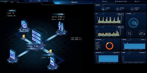 Mysql数据库监控工具，数据库监控软件 知乎
