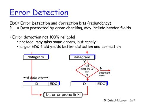 Ppt 19 Link Layer Error Detectioncorrection Multiple Access
