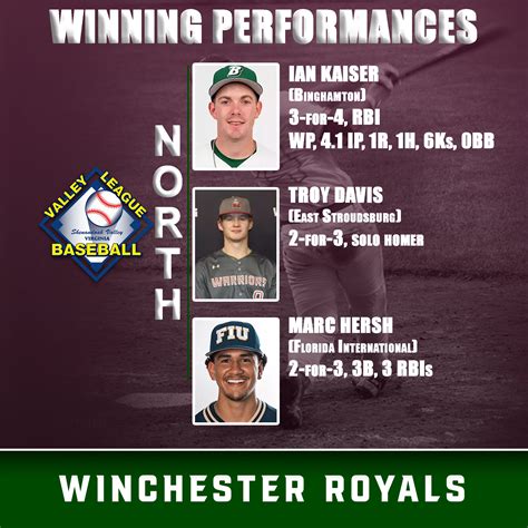 Winchester Royals Winning Valley Baseball League Facebook