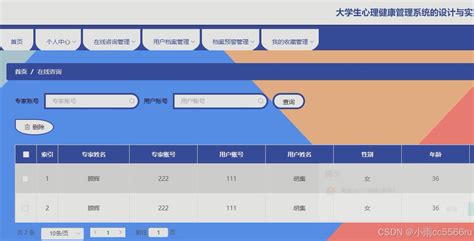 thinkphp laravel大学生心理健康管理系统的设计与实现zw779 csdn博客