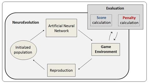 Proposed Method Architecture Download Scientific Diagram