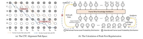 人机语音交互场景中的低延迟流式语音识别技术 知乎