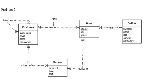 Here Is An Ex Of Relational