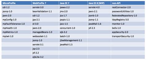 Ibm开源的open Liberty项目简介ibm张卫滨infoq精选文章