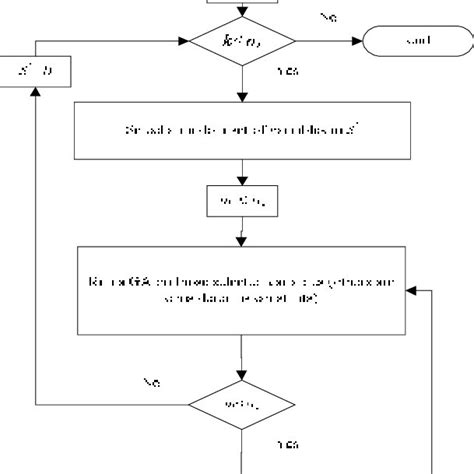 Flowchart Of The Mga For Solving Ed Download Scientific Diagram