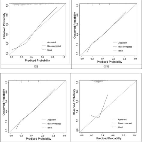 Clinical Predictive Model Nomogram For The Incidence Of Mace At 1 Year Download Scientific