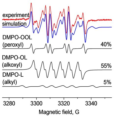 EPR In Industry Bruker