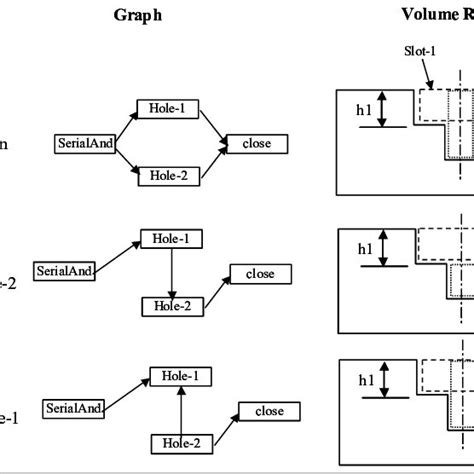 Graph Linearization Download Scientific Diagram