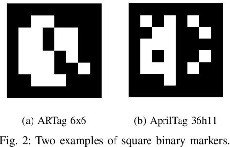 [pdf] Lftag A Scalable Visual Fiducial System With Low Spatial Frequency Semantic Scholar