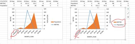 Excel Vba Combo Chart To Determine Which Should Be Area And Which Is