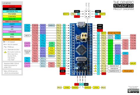 STM F Blue Pill Board ARM Cortex M Robotics University