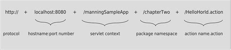 Java Organizing A Struts2 Project Which Packages Stack Overflow