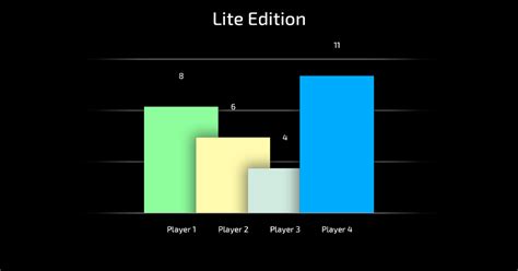 Ui Toolkit Based Ui Document Does Not Show On The Canvas After Another Ugui Element Is Displayed