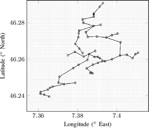 Figure 1 From Large Scale Deployment Of Pv Units In Existing Distribution Networks Optimization