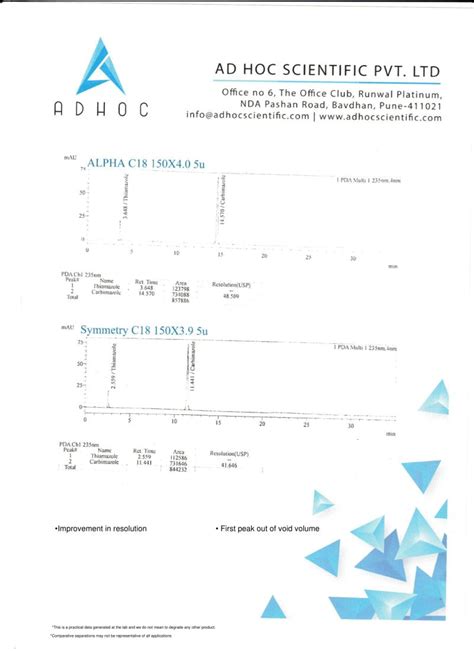 Ad Hoc Scientific Private Limited On Linkedin Alpha Hydrophobic Retentions