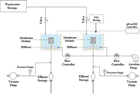 Schematic Diagram Of The Mbr Systems Download Scientific Diagram