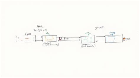 Git Fetch Vs Pull A Strategic Guide For Modern Developers