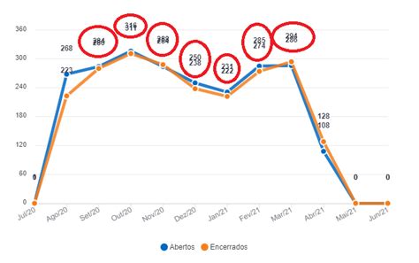 Collision Between Datalabels In Graph Line · Issue 2534 · Apexcharts