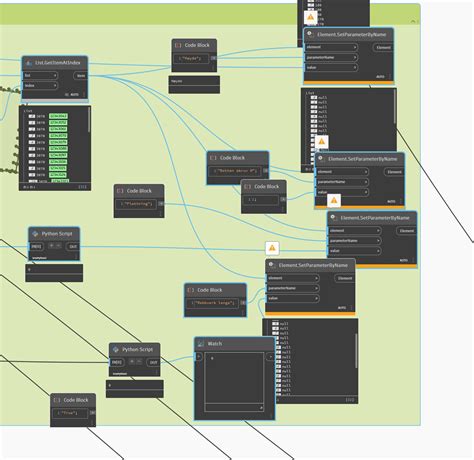 Revit And Dynamo 2023 With Element Setparameterbyname Revit Dynamo