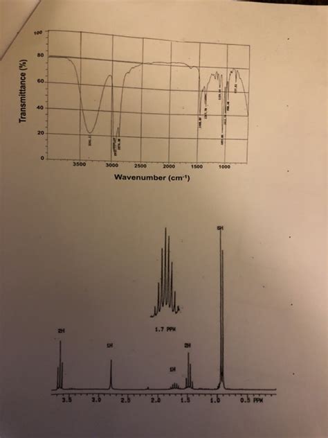 Solved NMR SPECTROSCOPY EXERCISE Section No Your Name 15 Chegg Com