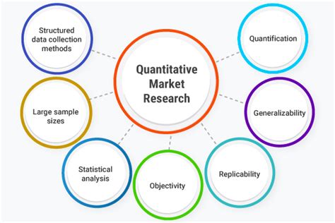 Quantitative Market Research