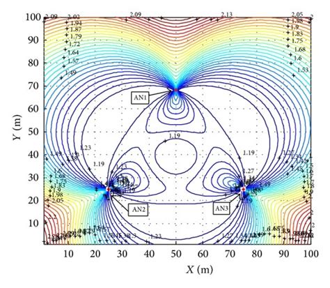 equipotential line of gdop distribution when there are three anchor