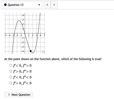 Solved At The Point Shown On The Function Above Which Of Chegg