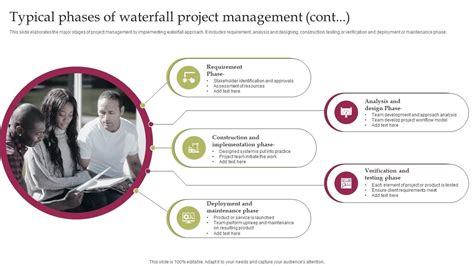 Waterfall Project Management Typical Phases Of Waterfall Project Management Ppt Sample