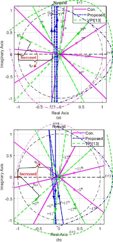 Figure From Phase Compensated Reduced Order Generalized Integrators For Grid Tied VSCs With