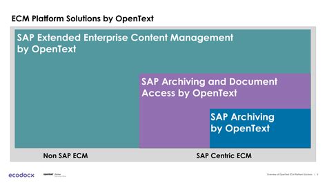 [download] Product Comparison Sap Ada By Opentext Vs Sap Xecm By