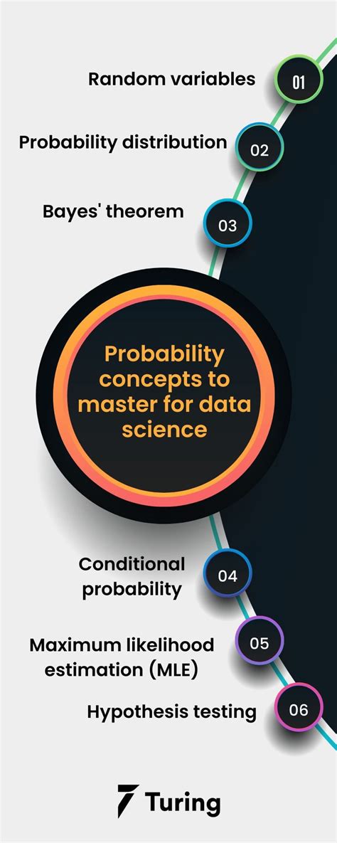 a guide to learning statistics for data science